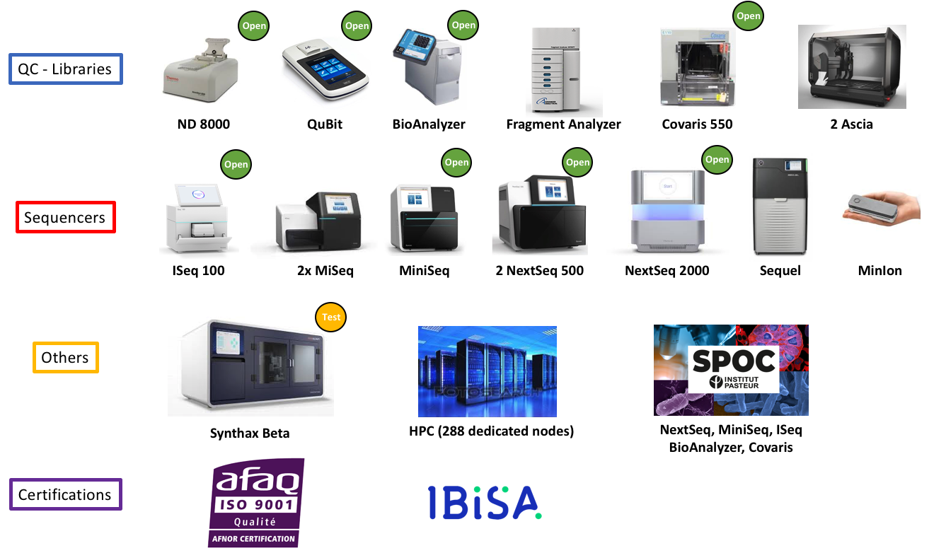 Sequencing Platform of the Institut Pasteur of Paris - France Génomique